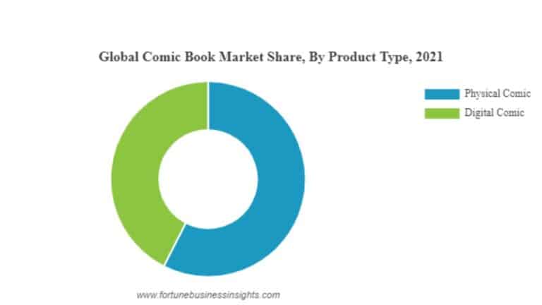 Impact of Covid 19 On Comics Industry - GoBookMart
